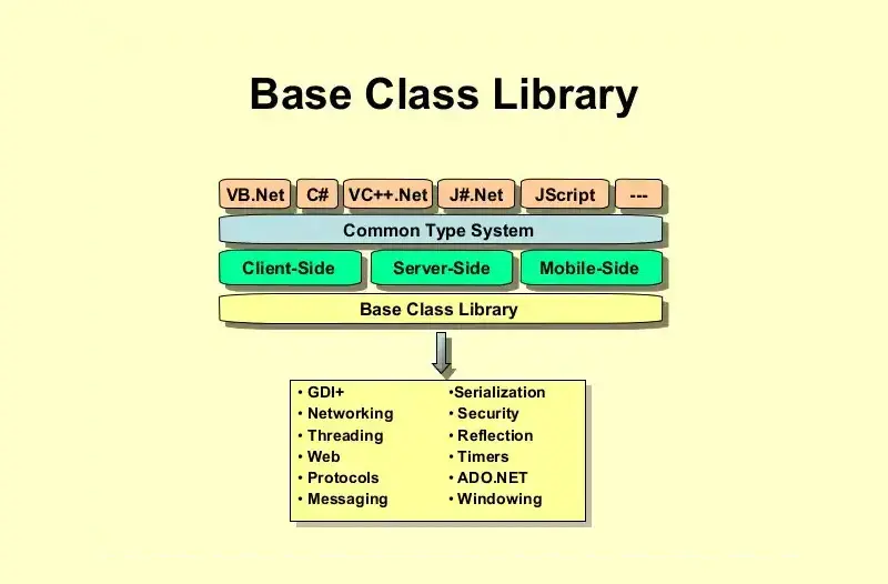 Base Class Library یا BCL چیست؟